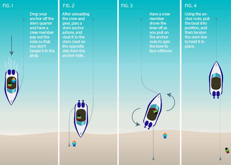 Grady-White Boats | Beaching Your Boat with Confidence
