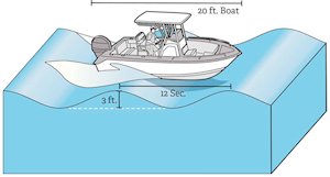 Grady-White Boats | Understanding Wave Forecasts